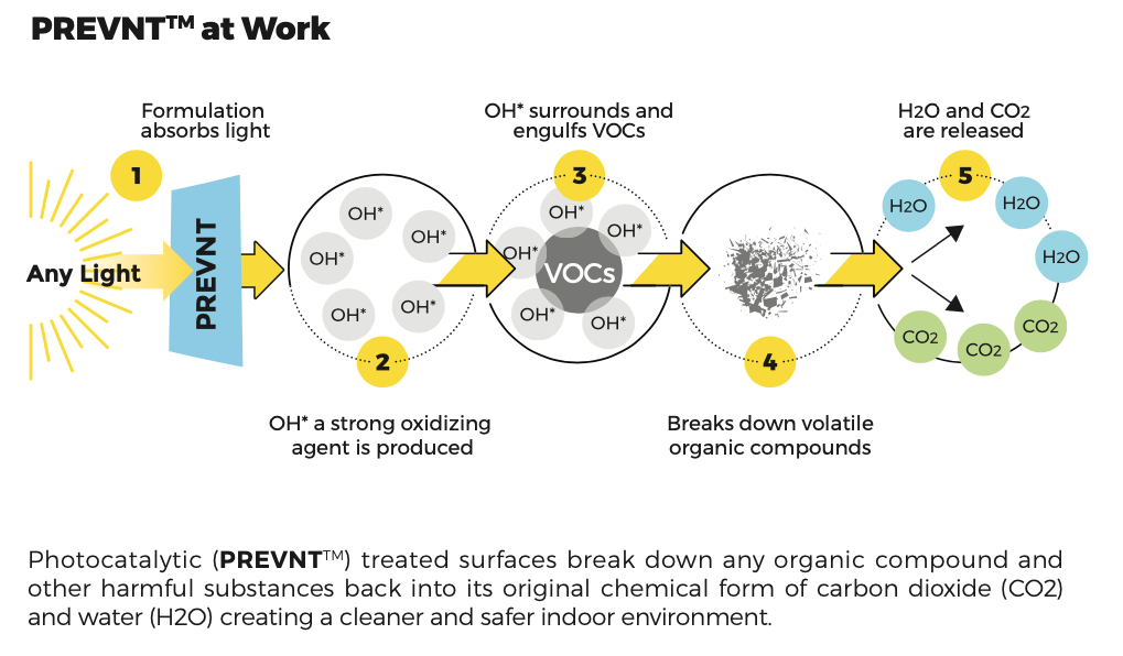 Services - Pur90 Services Inc.